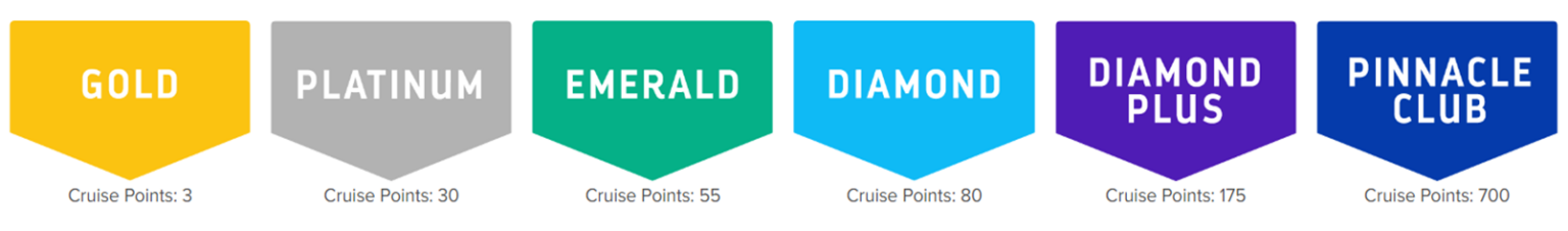 Royal Caribbean Cruise Line Loyalty Programs
